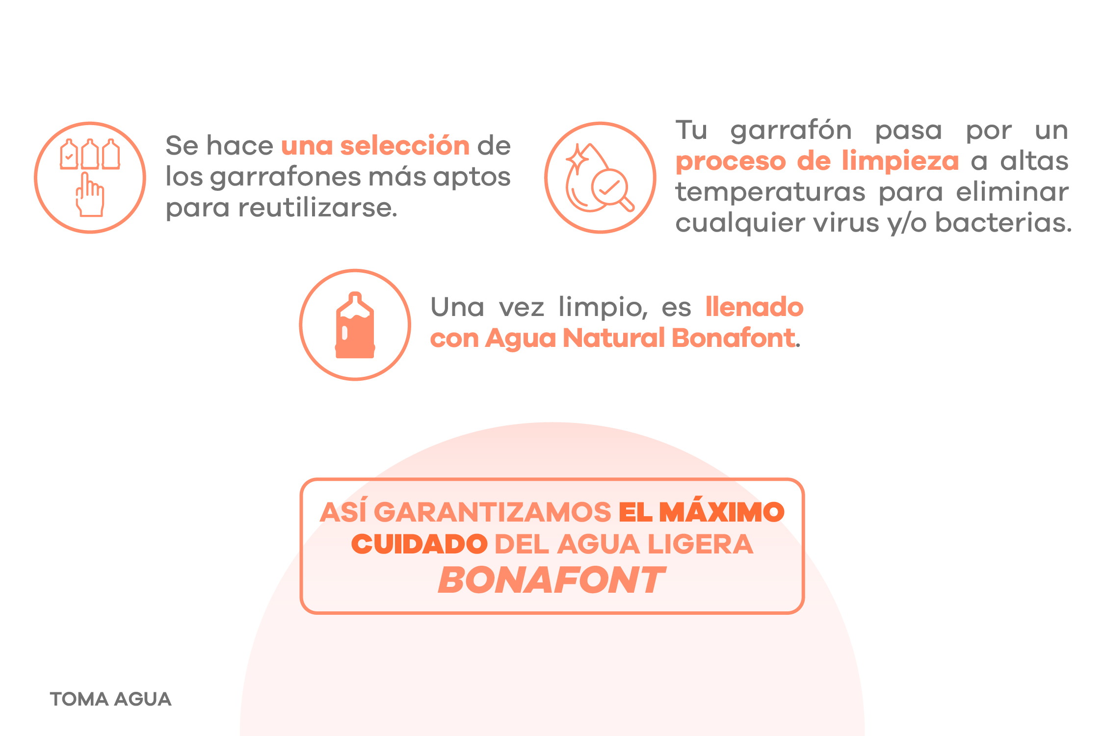 Agua Natural Bonafont 20L Sin Envase de Garrafón