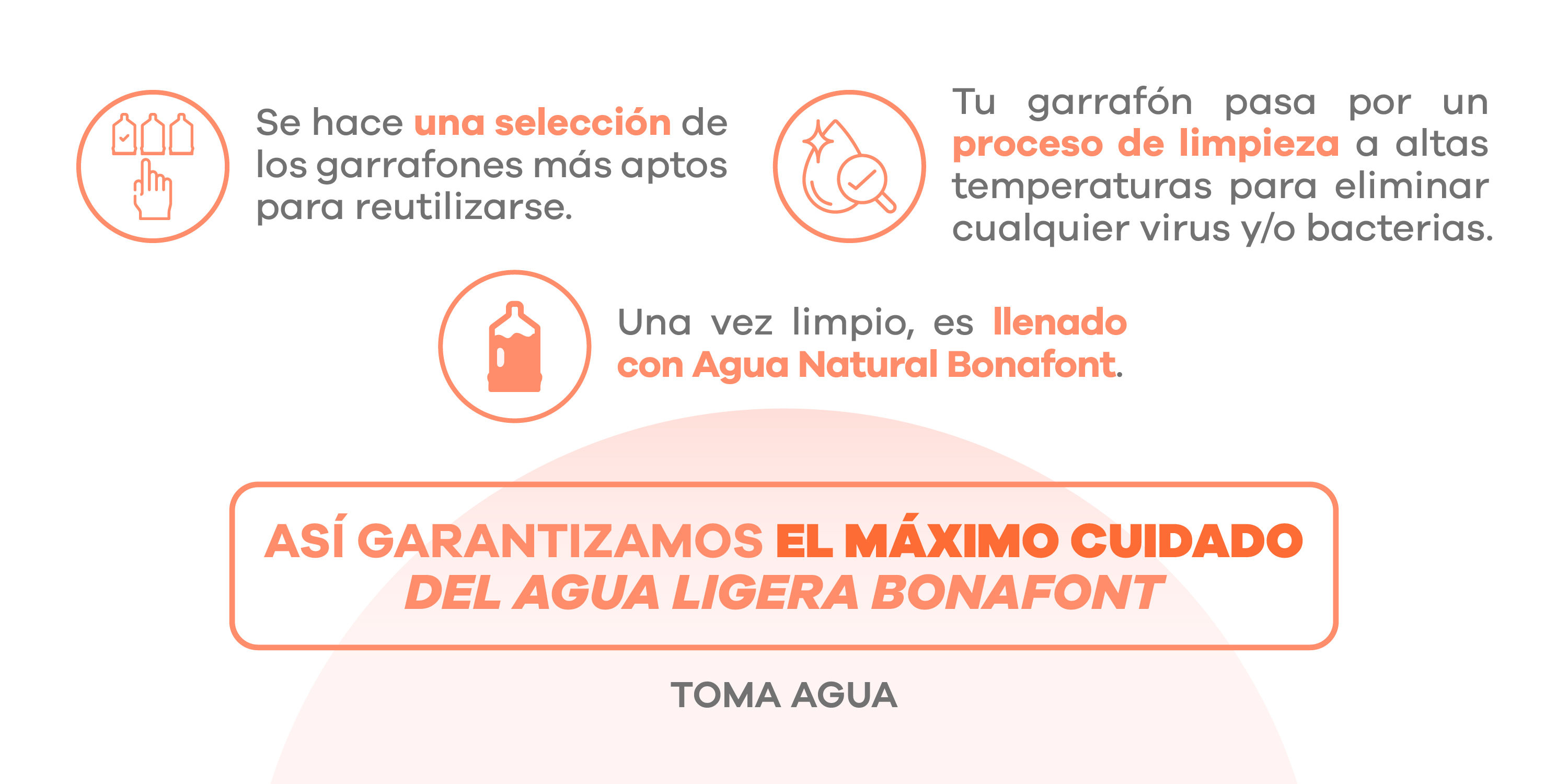 Garrafón con Agua Natural Bonafont 11L | Incluye envase